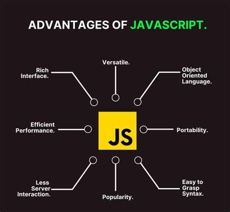 Day 13 Unleash The Power Within Introducing JavaScript For