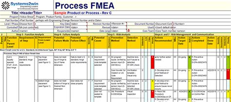 FMEA Template FMEA Tools For Failure Mode Effects Analysis SearchTags