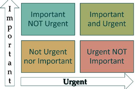 How To Prioritize Tasks CCC Blog How To Prioritize Tasks