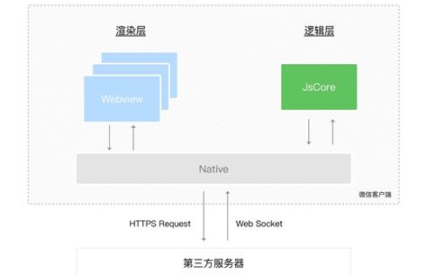 微信小程序基础架构浅析 智能知识 rootsense根元