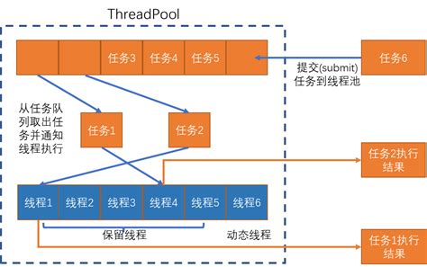 c 11线程池实现 线程池 c 11 csdn博客