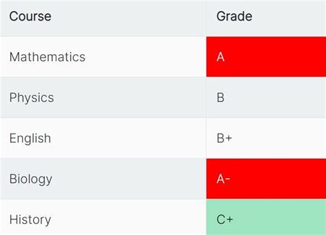 Table Rows Columns Cells Highlighting Plugin With Jquery Table Hover