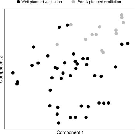 a partition clustering plot illustrating how partition around medoids download scientific