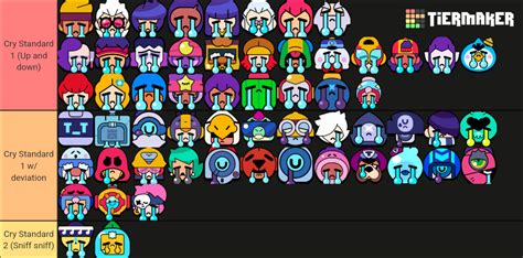 Brawl Stars ALL PINS 789 Pins Tier List Community Rankings TierMaker