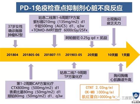 CCOC 2019课件分享 肿瘤心脏病学MDT门诊探索之路 知乎