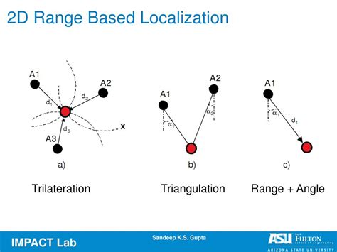 ppt wireless localization using self organizing maps powerpoint presentation id 3196152