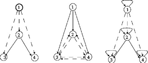 figure 3 15 from solving constrained graph problems using reachability constraints based on