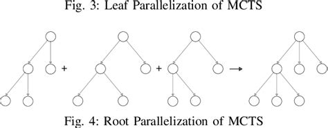 figure 1 from parallelization of monte carlo tree search in continuous domains semantic scholar