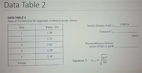 solved data table 2 data table 2 purpose to determine the