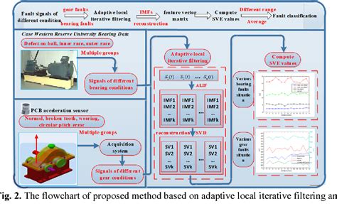 figure 4 from a novel classification method combining adaptive local iterative filtering with