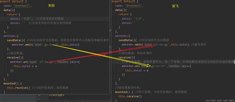 vue组件之间的数据传递和组件的生命周期 vue 页面什么生命周期能拿到props传递过来的数据 csdn博客