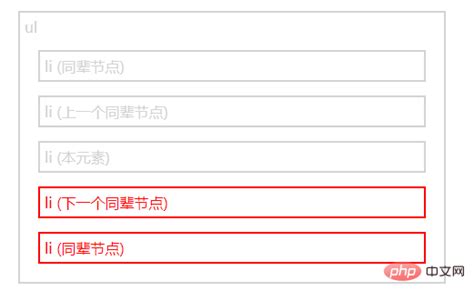 What Are The Ways To Find Sibling Elements In Jquery Front End Q A Php Cn