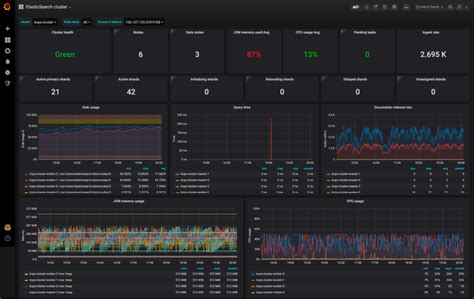 top metrics for elasticsearch monitoring with prometheus sysdig