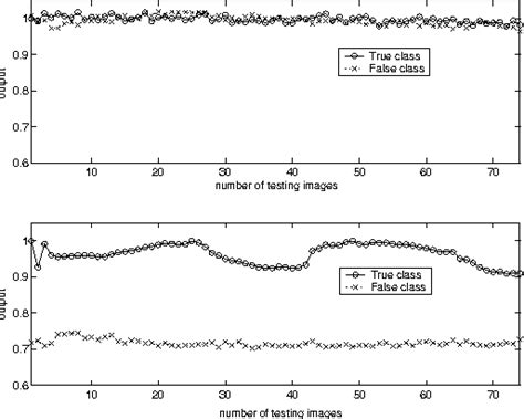 figure 2 from kernel based synthetic discriminant function for object recognition semantic scholar