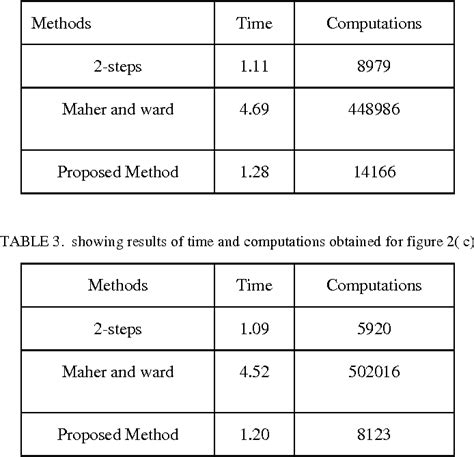 table 1 from an efficient and rotation invariant 4 step thinning algorithm for binary document