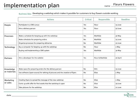 implementation plan businessmakeover platform