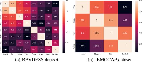 [pdf] speech emotion recognition via generation using an attention based variational recurrent
