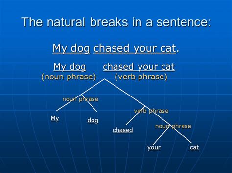 What Is Syntax Definition Examples Why It Matters 45 OFF