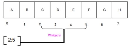 what is slicing in python python slice function slicing in python