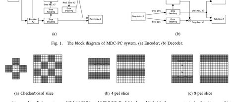 figure 1 from h 264 intra frame coding and jpeg 2000 based predictive multiple description image