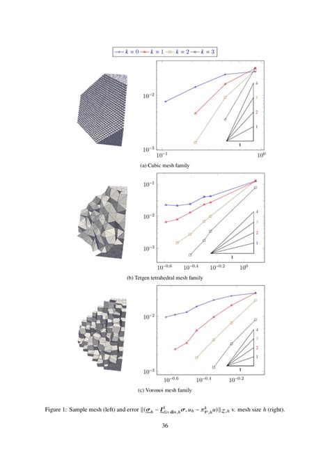 a discrete three dimensional divdiv complex on polyhedral meshes with application to a mixed