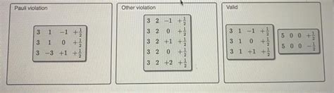 solved the following sets of quantum numbers listed in the
