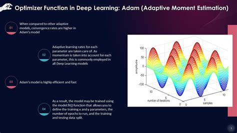 deep learning optimizer function adam adaptive moment estimation training ppt ppt sample