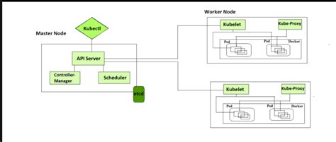 multi node kubernetes cluster setup using kubeadm by maddylagali medium