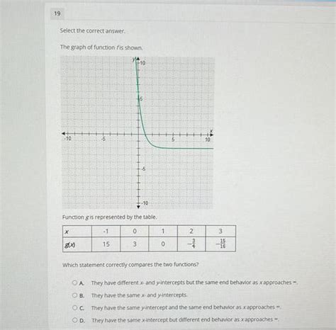 19 select the correct answer the graph of function fis math