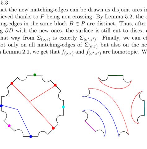 2 the figure on the left shows a non crossing partition of the eight download scientific