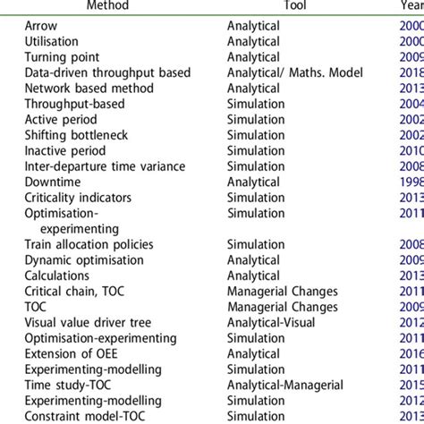 pdf bottleneck identification and ranking model for mine operations