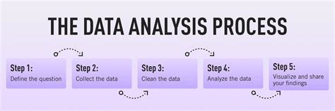 mastering data analysis a comprehensive step by step guide by prakathi medium