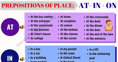 Prepositions List Of 50 Popular Prepositions Of Place AT IN ON