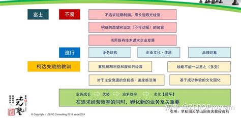 企业经营，如何破解“变是找死、不变是等死”的魔咒？ 知乎