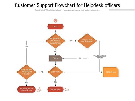 Help Desk Flowchart Example NBKomputer