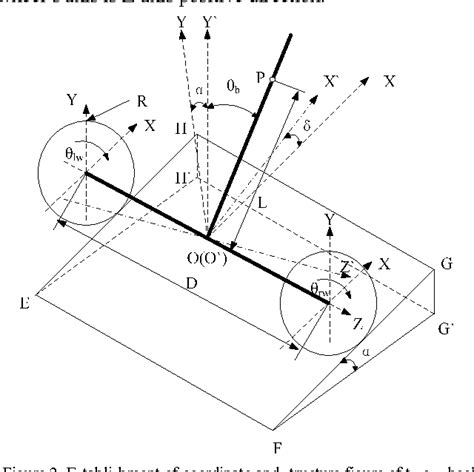 the kinematics model of a two wheeled self balancing autonomous mobile robot and its simulation