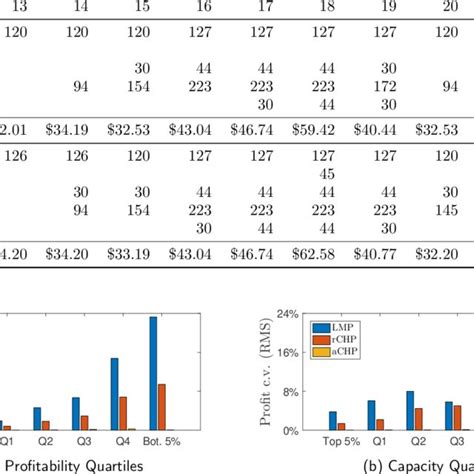 solution summary for 24 hour unit commitment problem download scientific diagram
