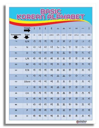 EDUCATIONAL TARPAULIN CHART KOREAN ALPHABET 45X60CM Lazada PH