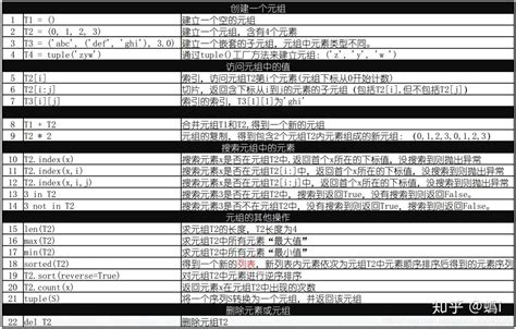 python中得元组和字符串详解，有这么一篇文章就够了 知乎