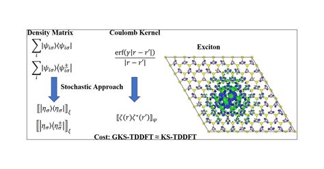 linear response time dependent density functional theory with stochastic range separated hybrids