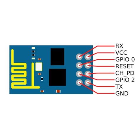 ESP8266 Pinout Overview ESP 01 NodeMCU WeMos D1 Mini 60 OFF