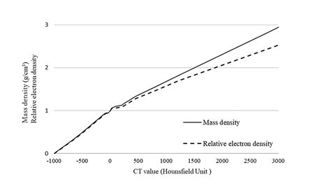 comparison of dose calculation algorithms for heterogeneous media analytical anisotropic
