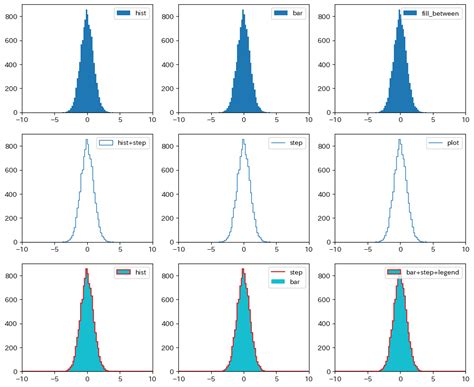 python matplotlib ヒストグラムのbinを直接操作してplt hist 以外で描写 物理の駅 physics station by 現役研究者