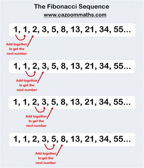 ks3 number sequences worksheets brent acosta s math worksheets