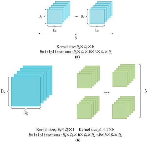 remote sensing free full text hybrid convolutional network combining multiscale 3d depthwise