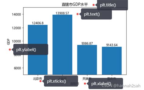 从零开始学python之matplotlibpltbarh Csdn博客