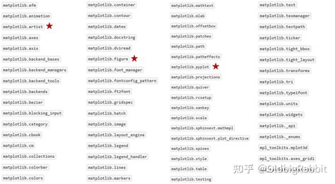 matplotlib学习笔记（一）—— figure、axes、pyplot基本概念 知乎