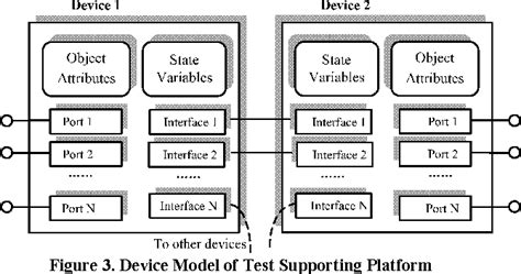 an automatic generation method of executable test case using model driven architecture