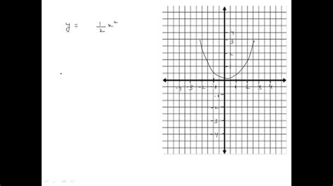 solved use the vertical line test to determine whether y is a function of x describe how you
