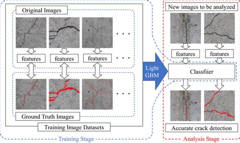 automatic detection method of cracks from concrete surface imagery using two‐step light gradient